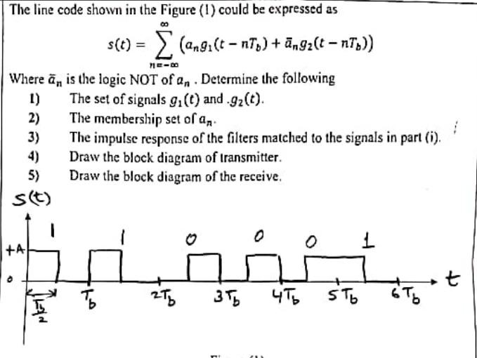 Solved co ne- The line code shown in the Figure (1) could be | Chegg.com