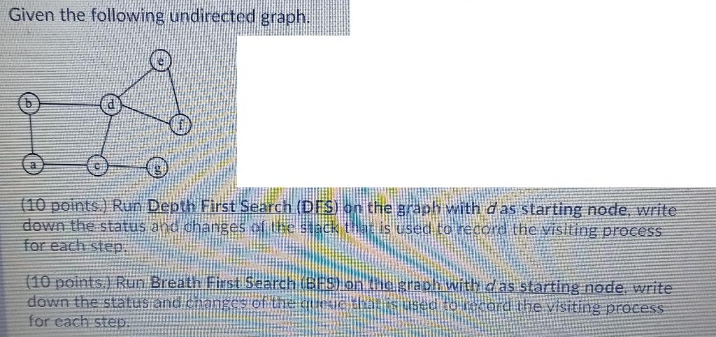 Solved Given the following undirected graph. (10 points ) | Chegg.com