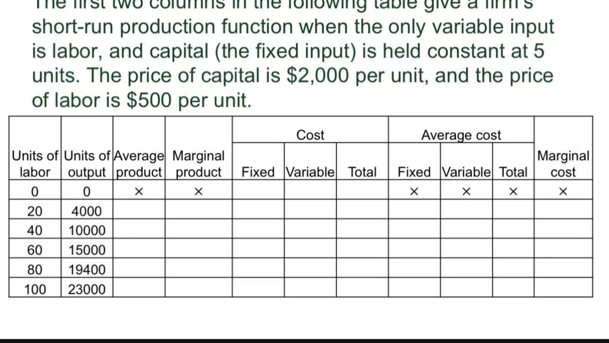 Solved short-run production function when the only variable | Chegg.com