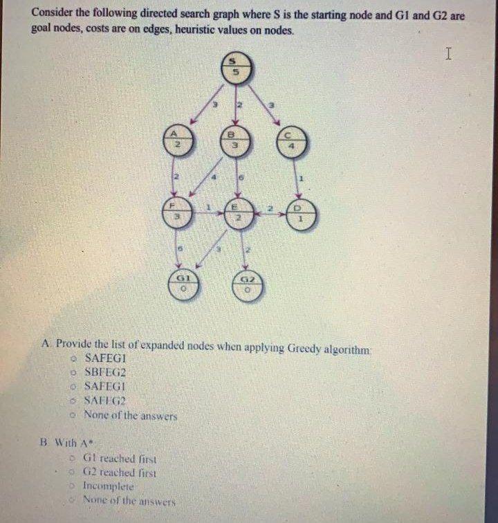 Solved Consider the following directed search graph where S | Chegg.com
