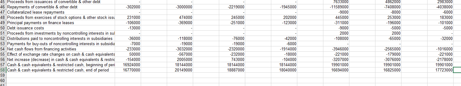 Solved Financial Calculations. Calculate accurate financial | Chegg.com