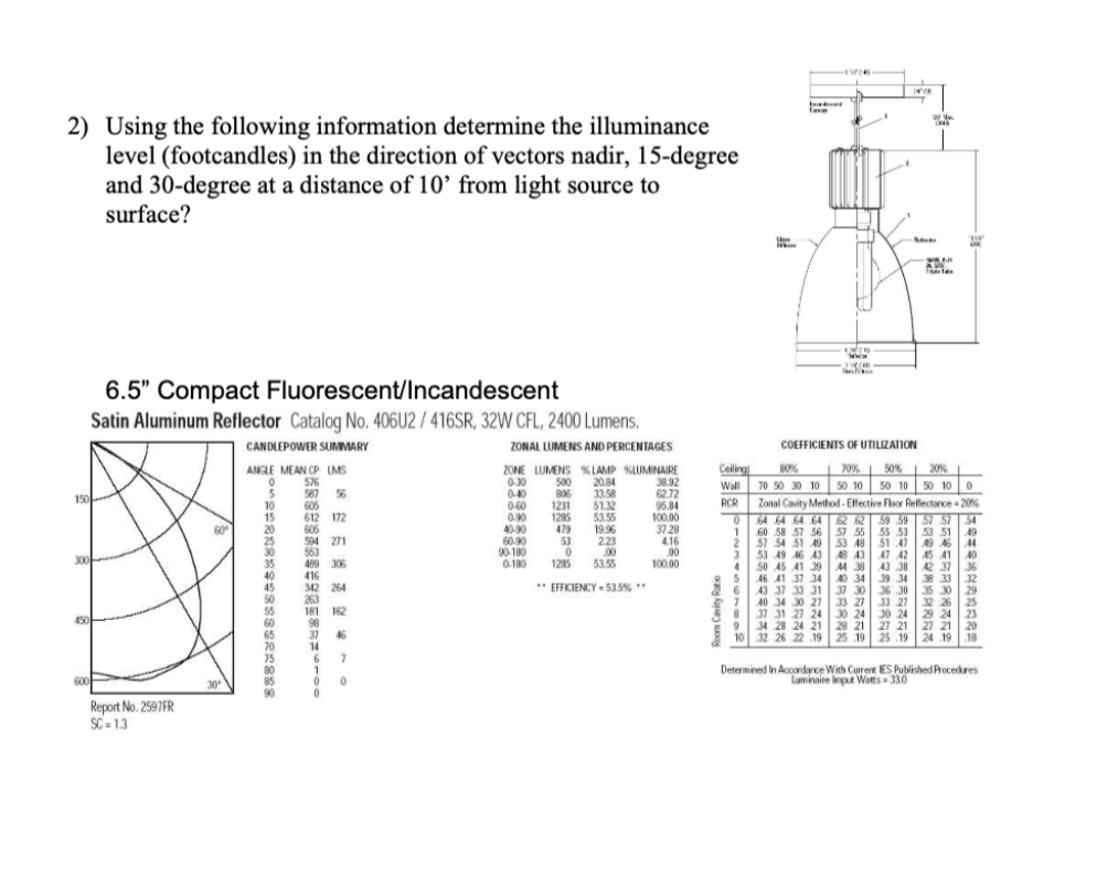 2) Using the following information determine the | Chegg.com