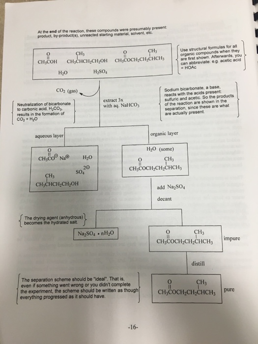 Solved I have provided an example of a separation scheme. | Chegg.com
