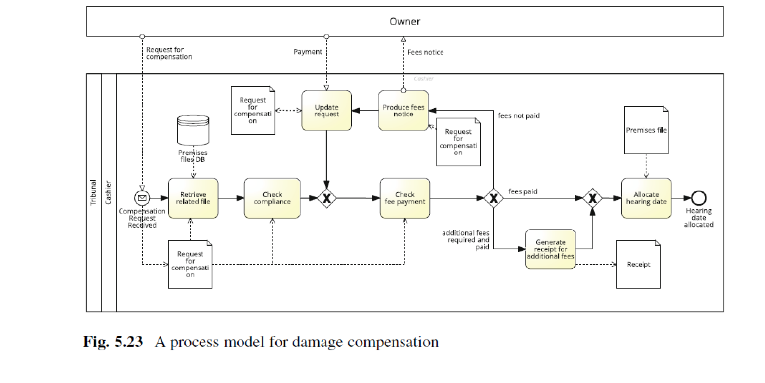 Solved - ﻿Consider the model in the figure below with | Chegg.com