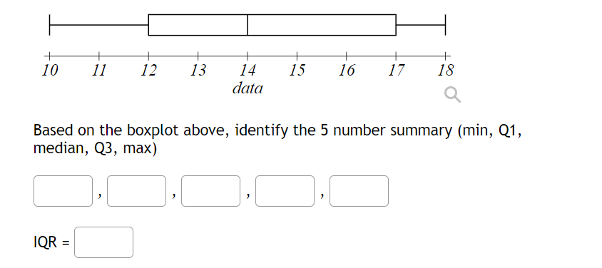 Solved Based on the boxplot above, identify the 5 ﻿number | Chegg.com