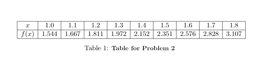Solved (2). [10 points] Use the Richardson extrapolation | Chegg.com