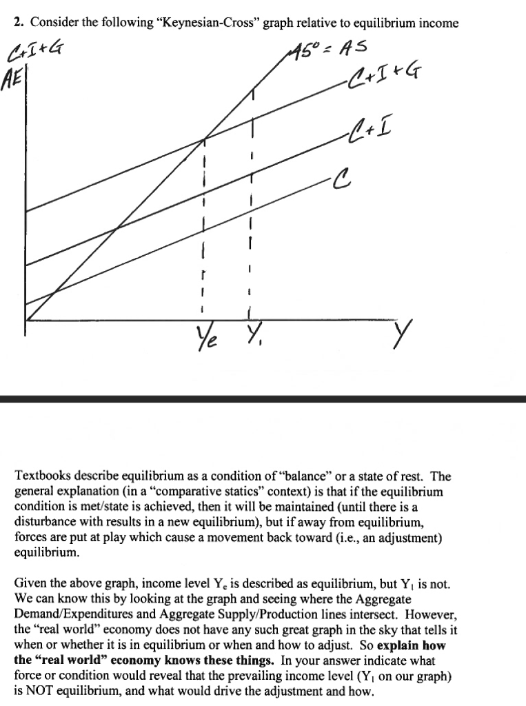 Solved 2. Consider the following "Keynesian-Cross" graph | Chegg.com