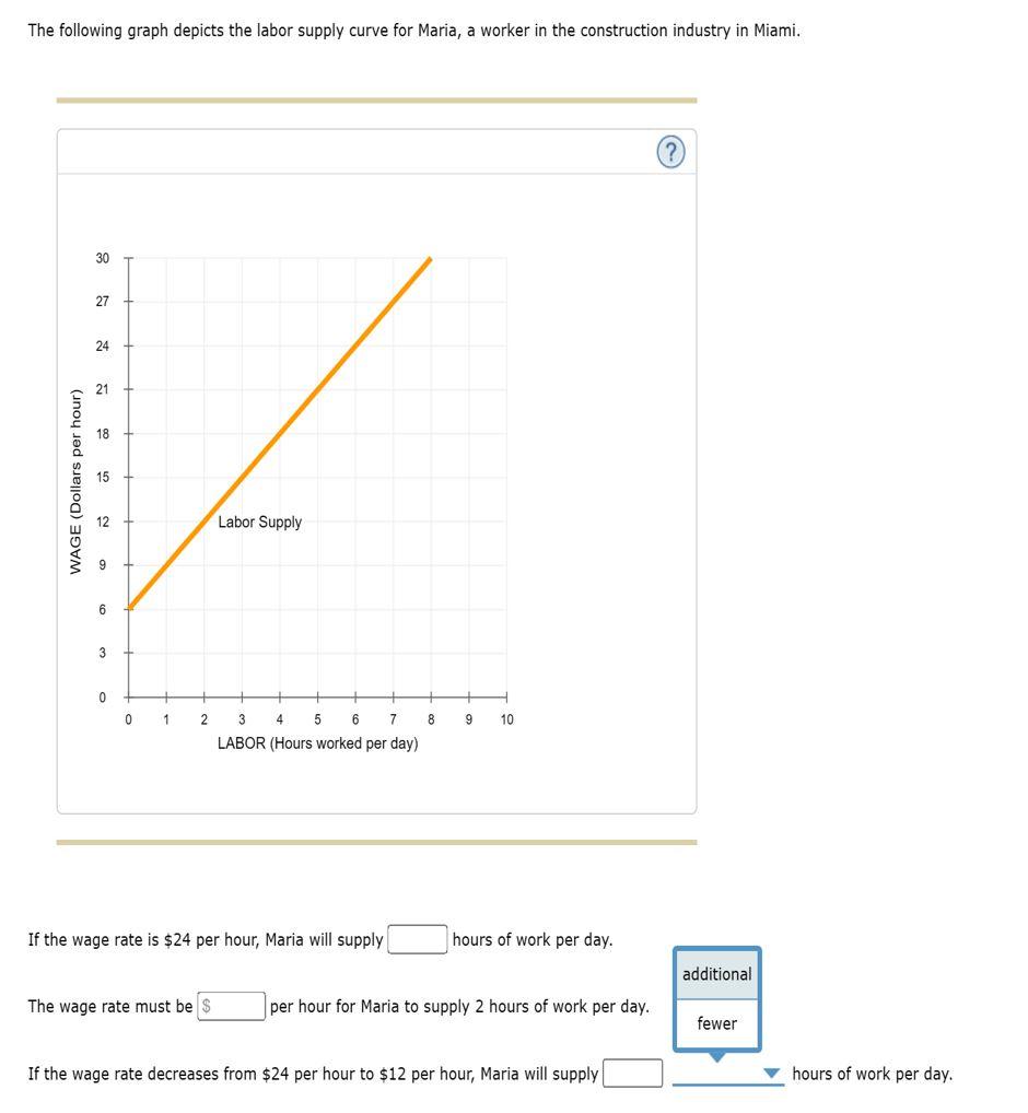 Solved The following graph depicts the labor supply curve | Chegg.com