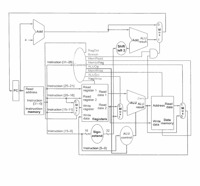 Solved Problem \#2: Datapath Operation For this problem. | Chegg.com