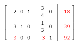 Solved A simplex matrix for a standard maximization problem | Chegg.com
