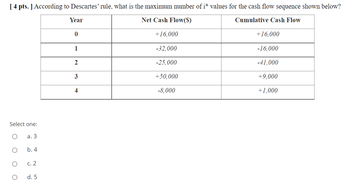 Solved [ 4 pts. ] According to Descartes' rule, what is the | Chegg.com