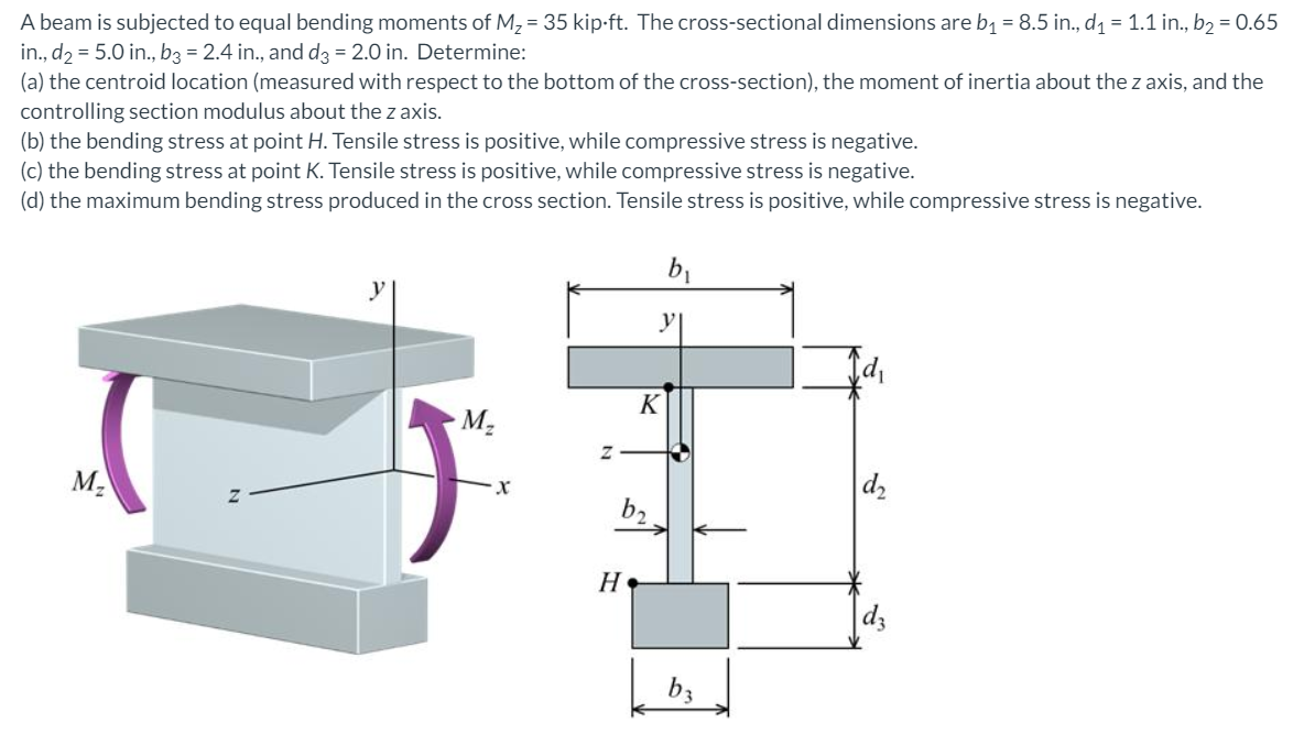 Solved A beam is subjected to equal bending moments of Mz = | Chegg.com