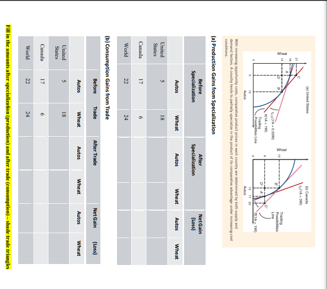 Solved With increasing epportunity cests, comparative | Chegg.com