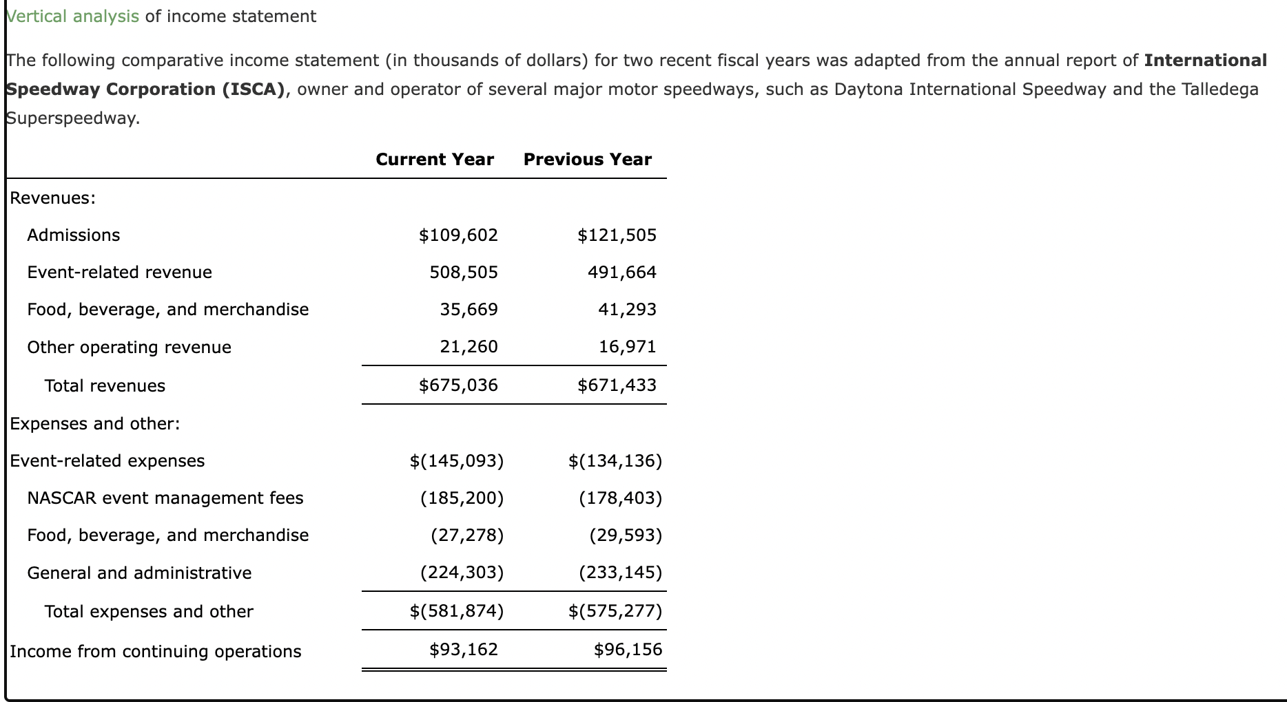 Solved Vertical analysis of income statement The following | Chegg.com