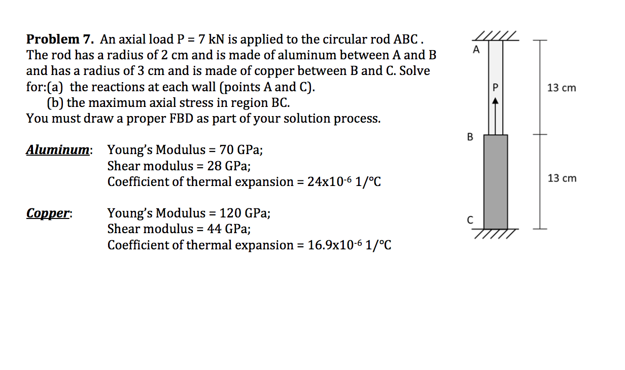 Solved А Problem 7. An axial load P = 7 kN is applied to the | Chegg.com