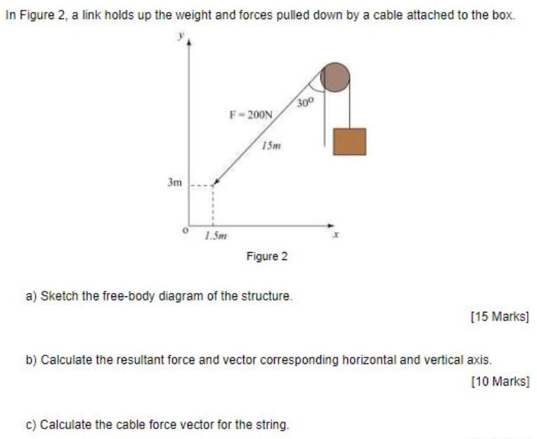 Solved In Figure 2, ﻿a link holds up the weight and forces | Chegg.com