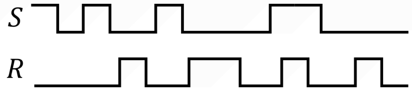 Solved Given The Input Waveforms Shown In Fig 2 Sketch The