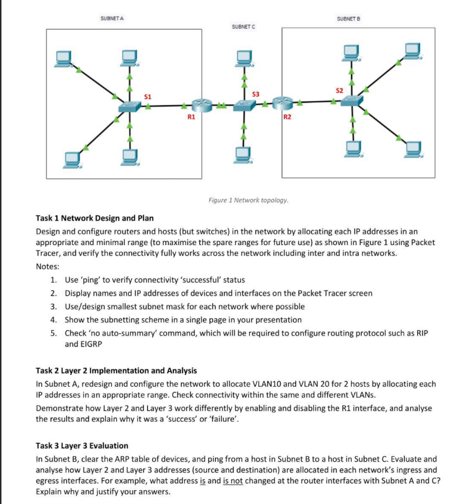 SUBNETA SUBNET B SUBNETC S1 R1 R2 Figure 1 Network | Chegg.com