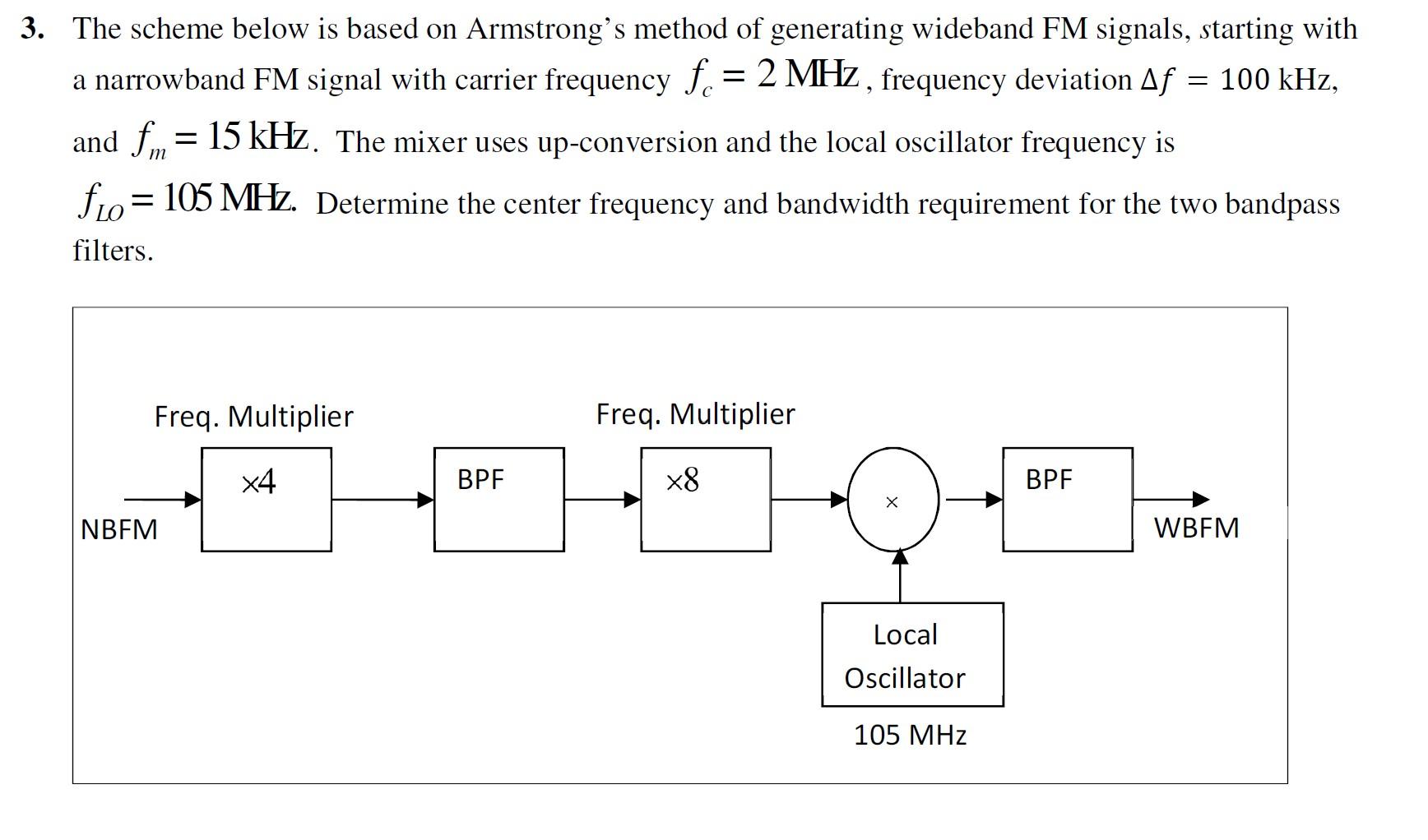 Solved The scheme below is based on Armstrong's method of | Chegg.com