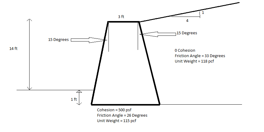 Solved The gravity retaining wall is made of plain concrete | Chegg.com