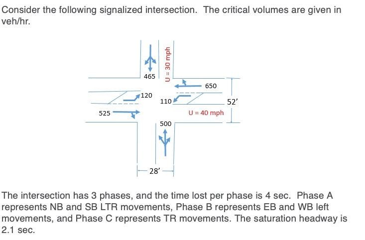 Solved Consider the following signalized intersection. The | Chegg.com