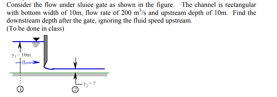 Solved Consider the flow under sluice gate as shown in the | Chegg.com