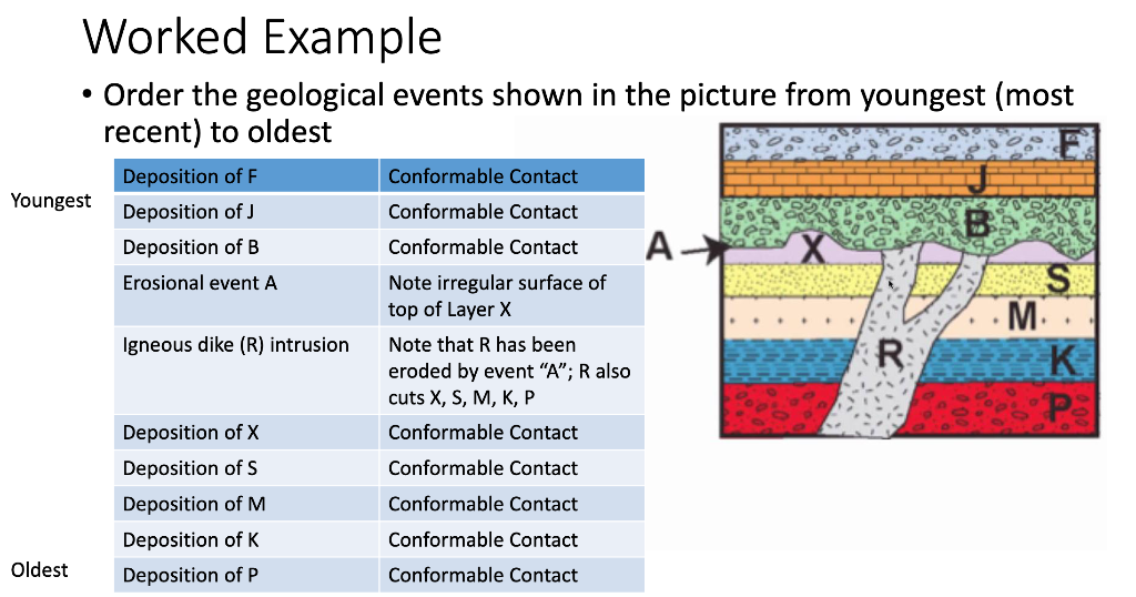 Solved Lab A Deliverable 3 - Complete Table 21C- Note that | Chegg.com Solved Lab A Deliverable 3 - Complete Table 21C- Note that | Chegg.com