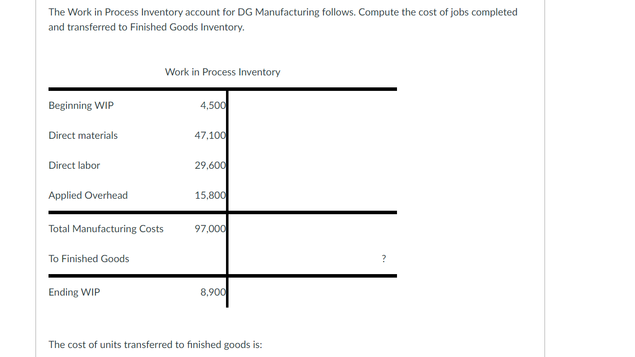 Solved The Work in Process Inventory account for DG | Chegg.com