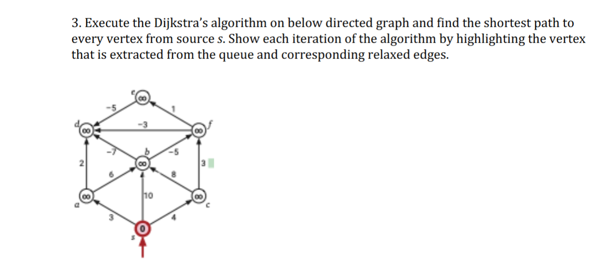 Solved 3. ﻿Execute the Dijkstra's algorithm on below | Chegg.com