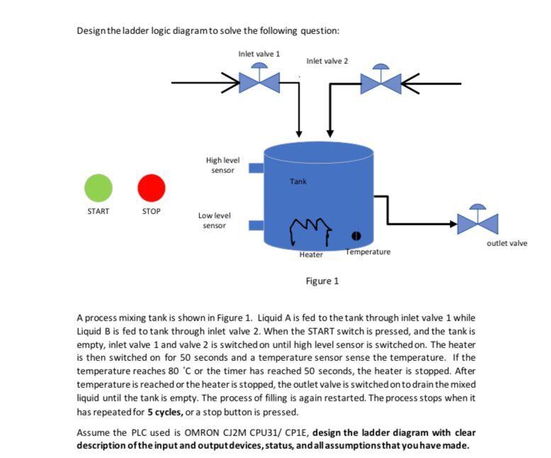 Solved Design the ladder logic diagram to solve the | Chegg.com