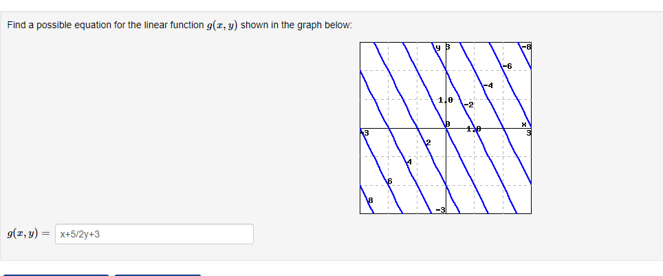 Solved Find A Possible Equation For The Linear Function