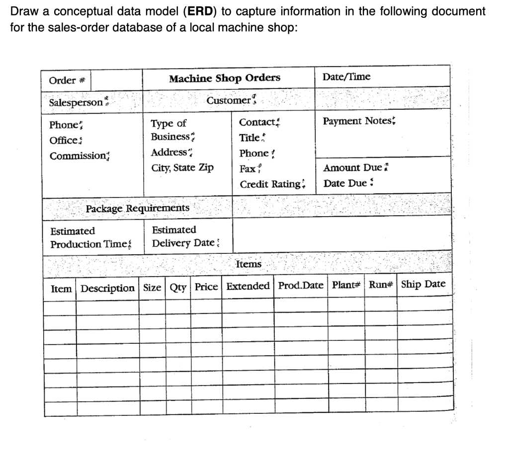 Solved Draw a conceptual data model (ERD) to capture | Chegg.com