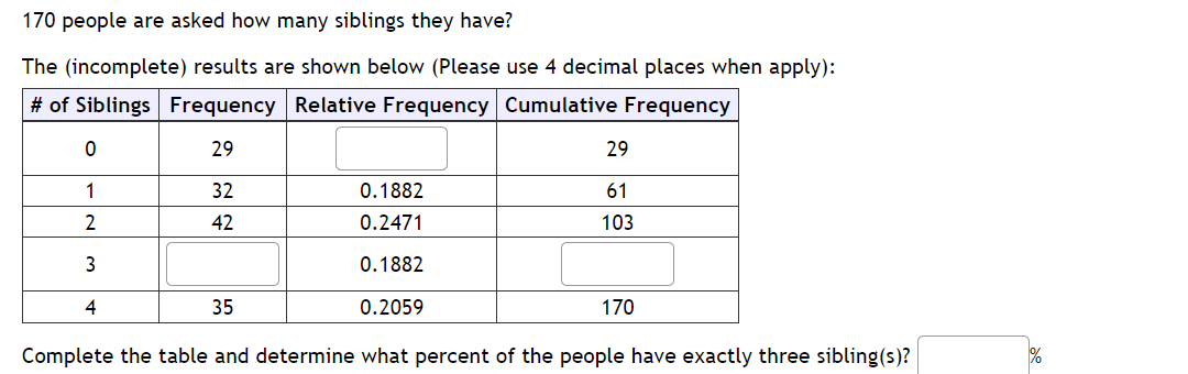 Solved 170 people are asked how many siblings they have? The | Chegg.com