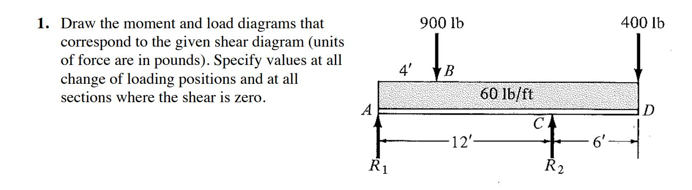 Solved 900 lb 400 lb 1. Draw the moment and load diagrams | Chegg.com