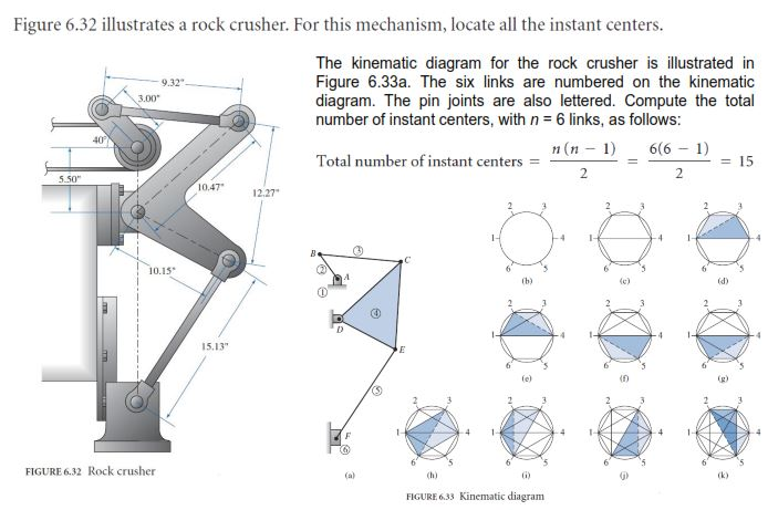 Solved Figure 6.32 illustrates a rock crusher. For this | Chegg.com