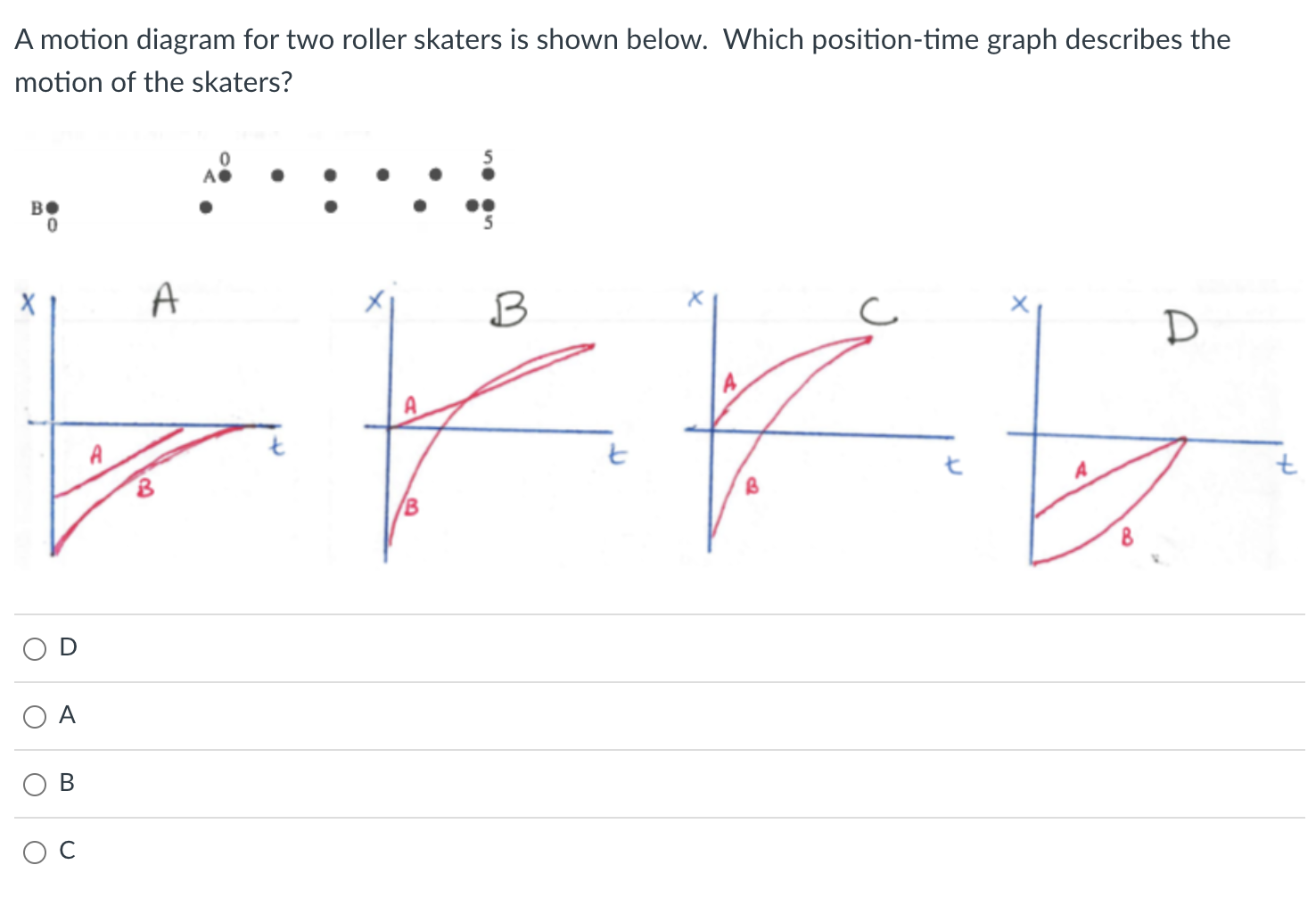 Solved A motion diagram for two roller skaters is shown | Chegg.com