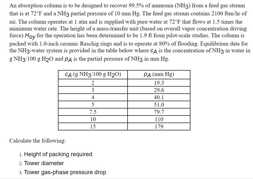 Solved An absorption column is to be designed to recover | Chegg.com