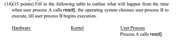 Solved (14)(15 points) Fill in the following table to | Chegg.com