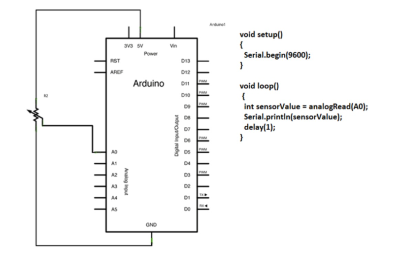 Solved Connect a potentiometer to port A0 of the Arduimo and | Chegg.com