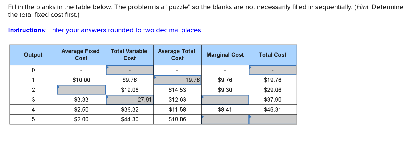 Solved Fill in the blanks in the table below. The problem is | Chegg.com
