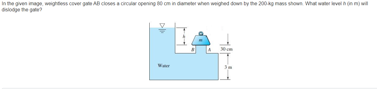 Solved n the given image, weightless cover gate AB closes a | Chegg.com