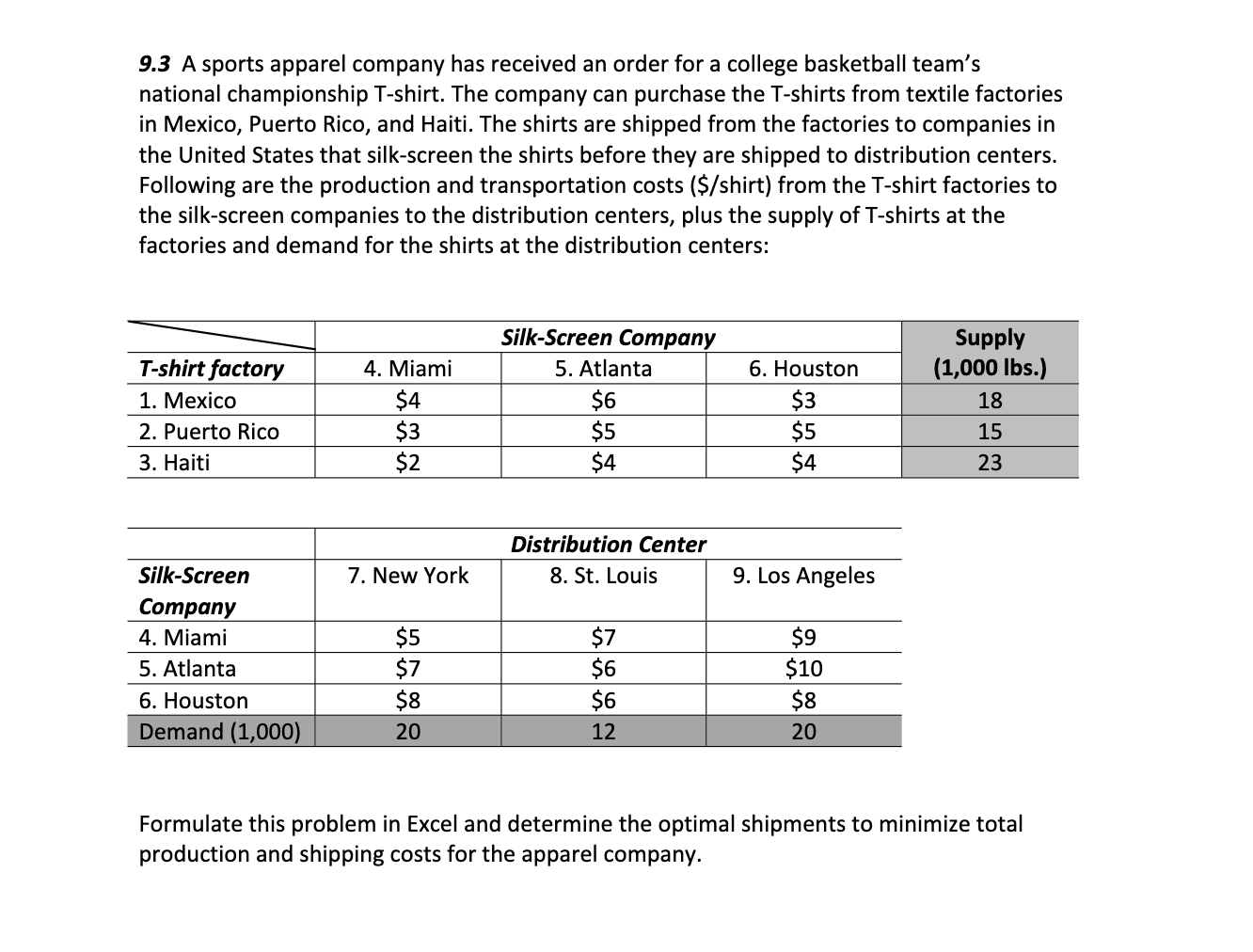 Solved Formulate the problem and determine the optimal | Chegg.com