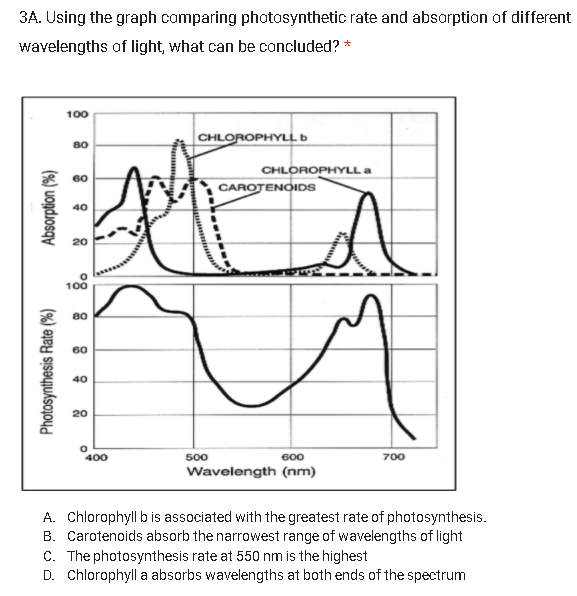 Wavelength Of Light Photosynthesis