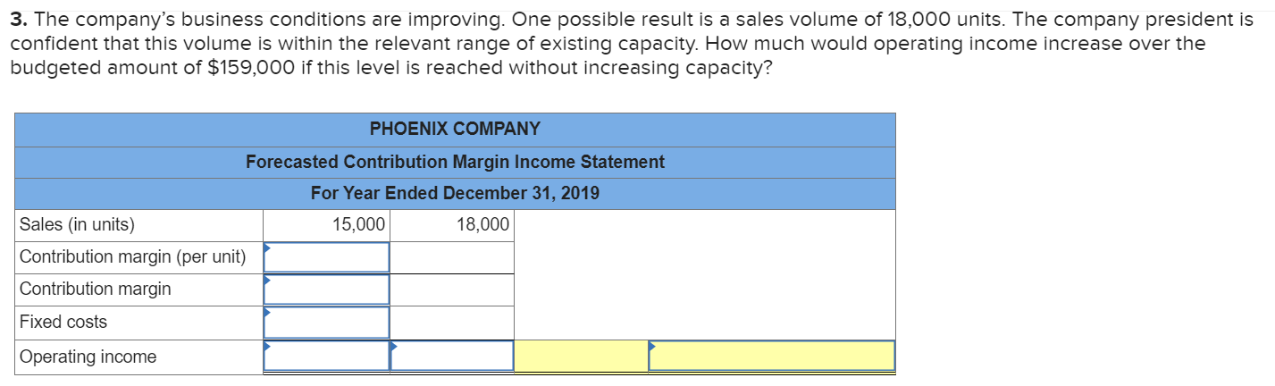 Solved Phoenix Company's 2019 master budget included the | Chegg.com