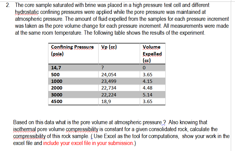 The core sample saturated with brine was placed in a | Chegg.com
