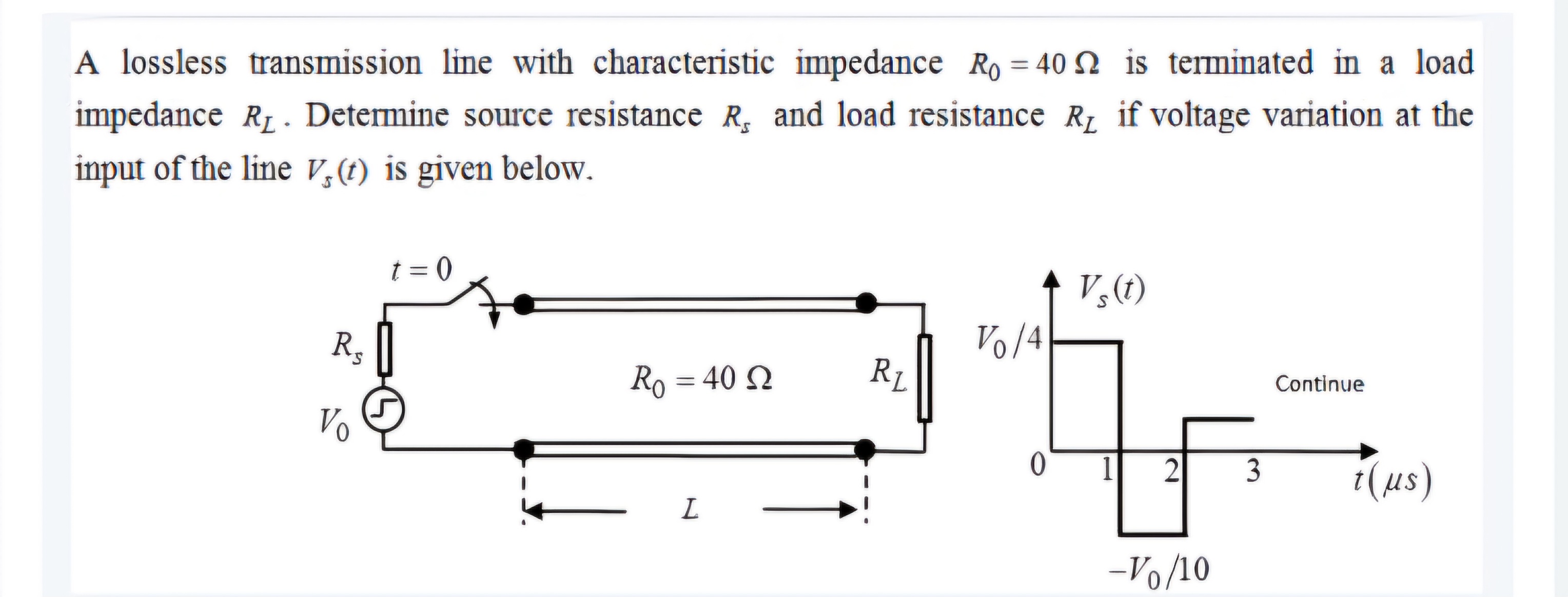 Solved A lossless transmission line with characteristic | Chegg.com