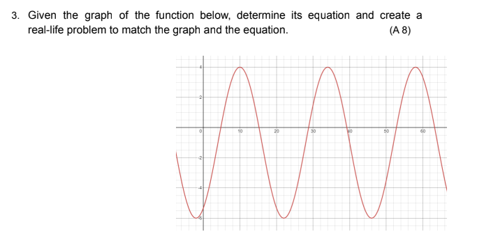 Solved 3. Given the graph of the function below, determine | Chegg.com