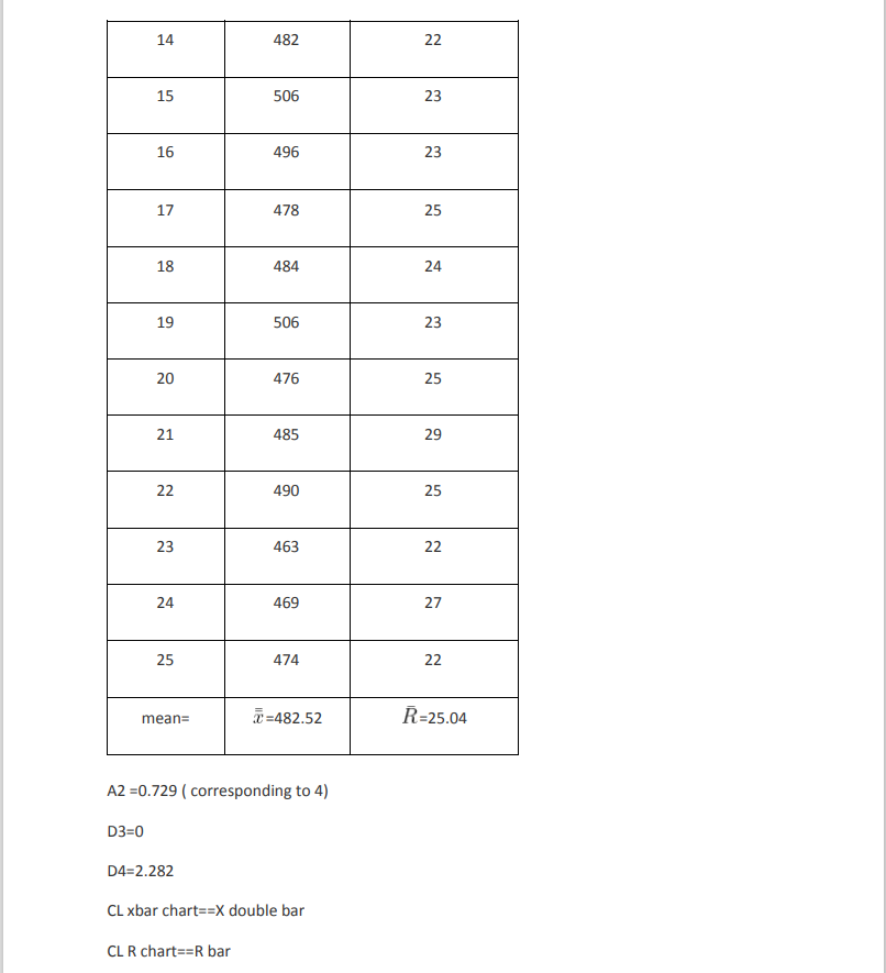 Solved Use data and result from this images below, Calculate | Chegg.com