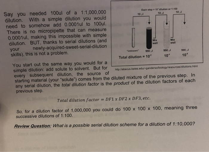 Solved Say you needed 100ul of a 1:1,000,000 dilution. With | Chegg.com