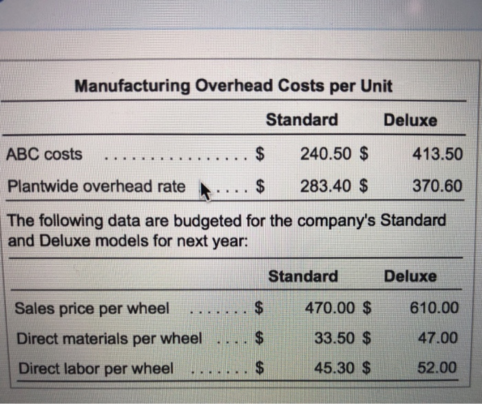 Solved This is 4 part question, please answer all 4 | Chegg.com